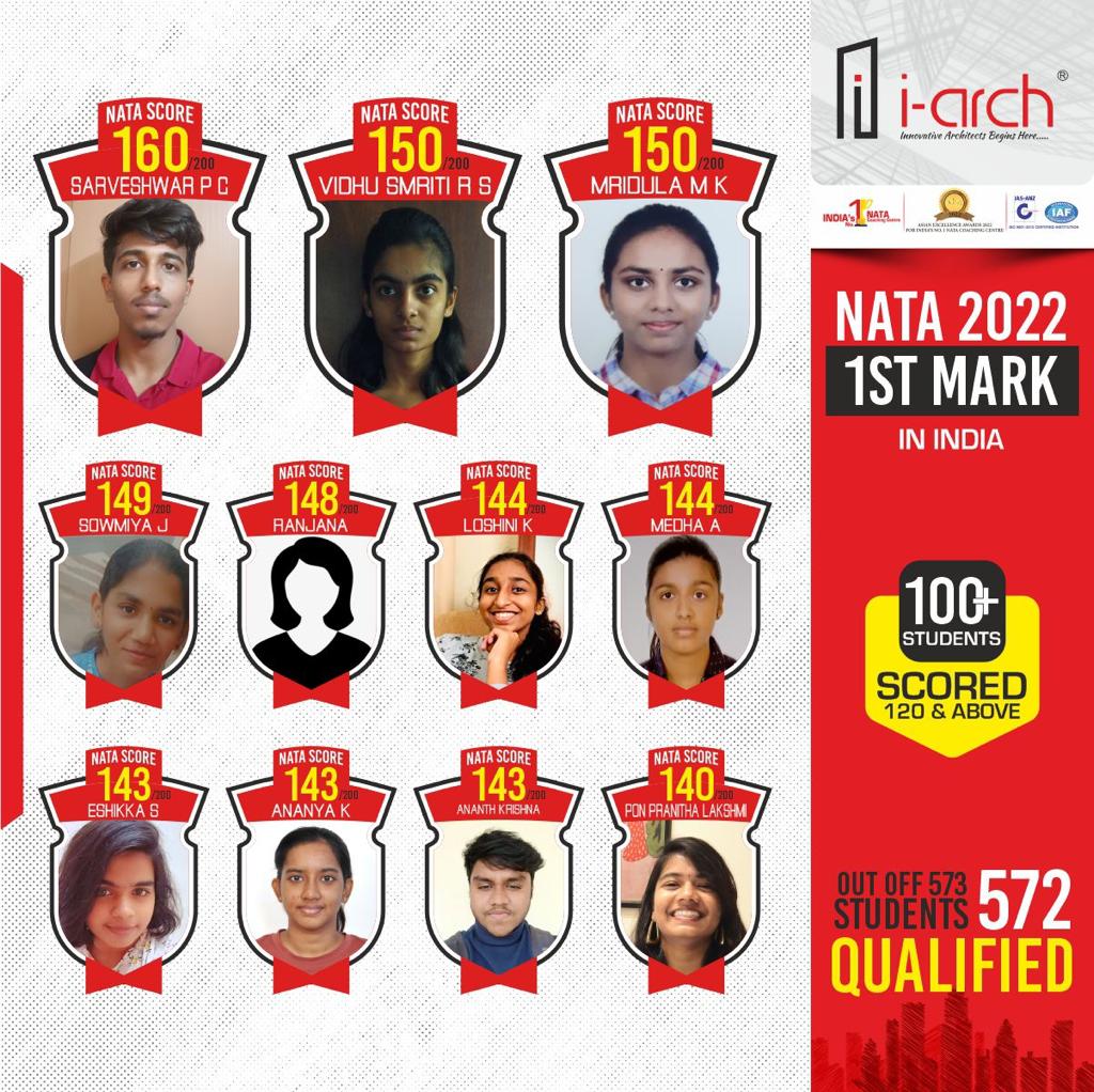 NATA Coaching Centres in Chennai, Coimbatore, Trichy, Madurai